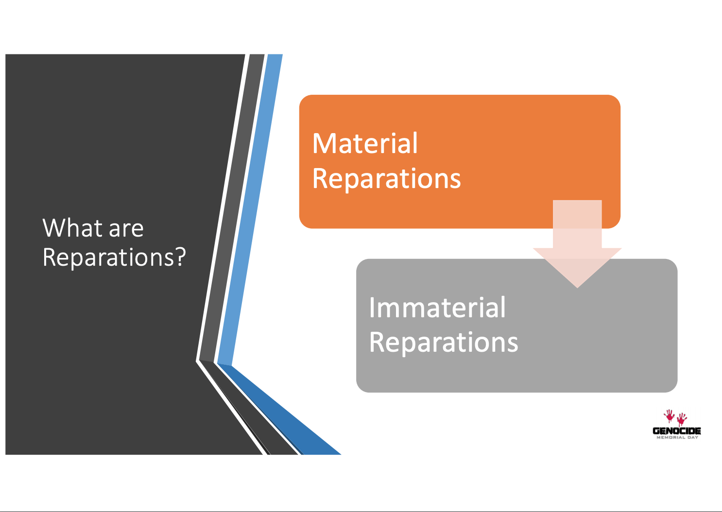 Lesson Plans: The Case for Reparations - IHRC