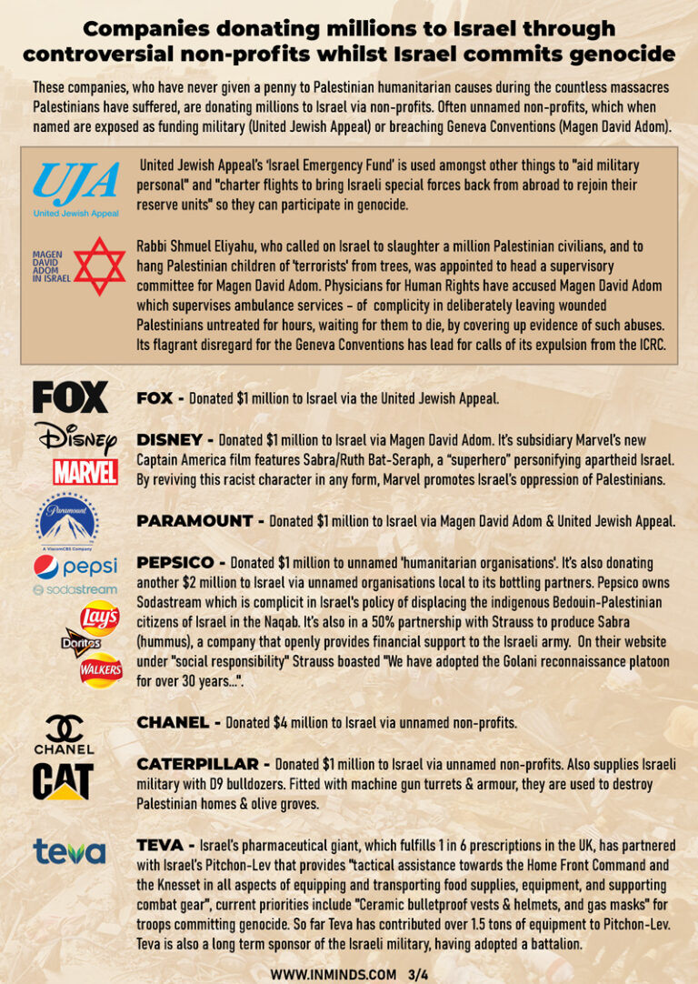 Boycott Genocide - IHRC